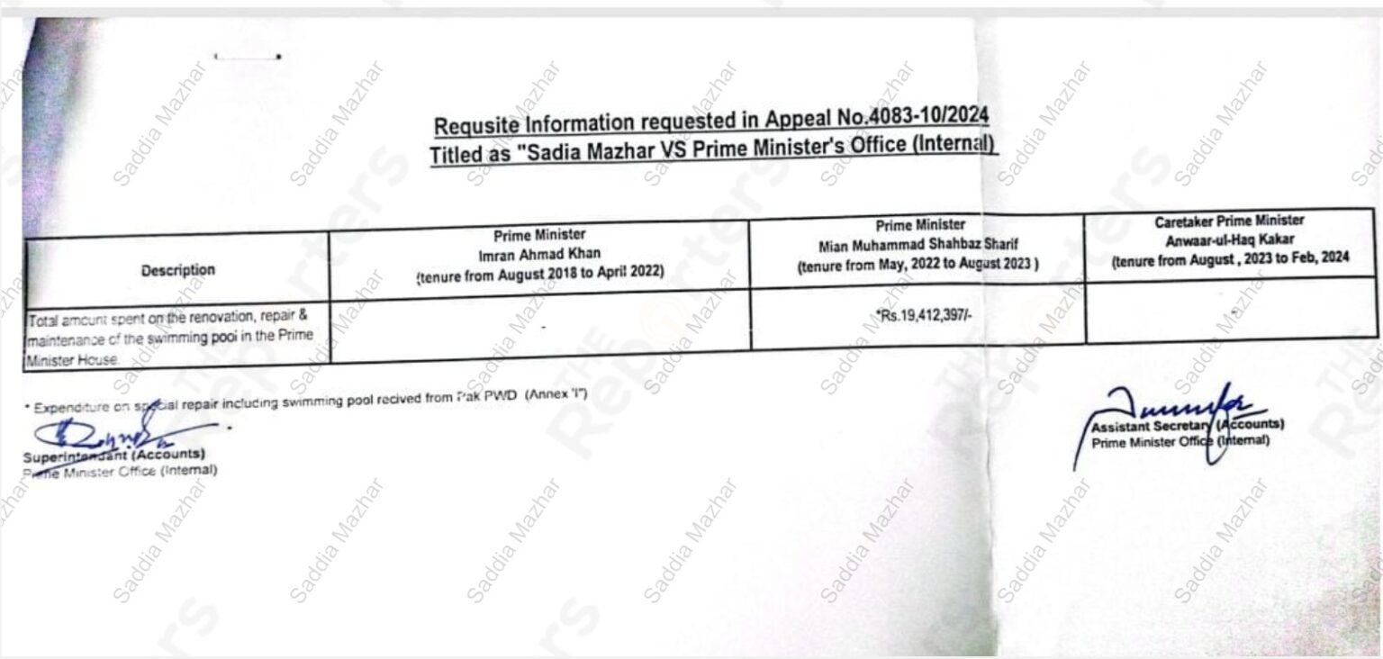 Fact Check: Truth Behind PM Shahbaz Sharif’s Alleged Rs 70M Pool ...